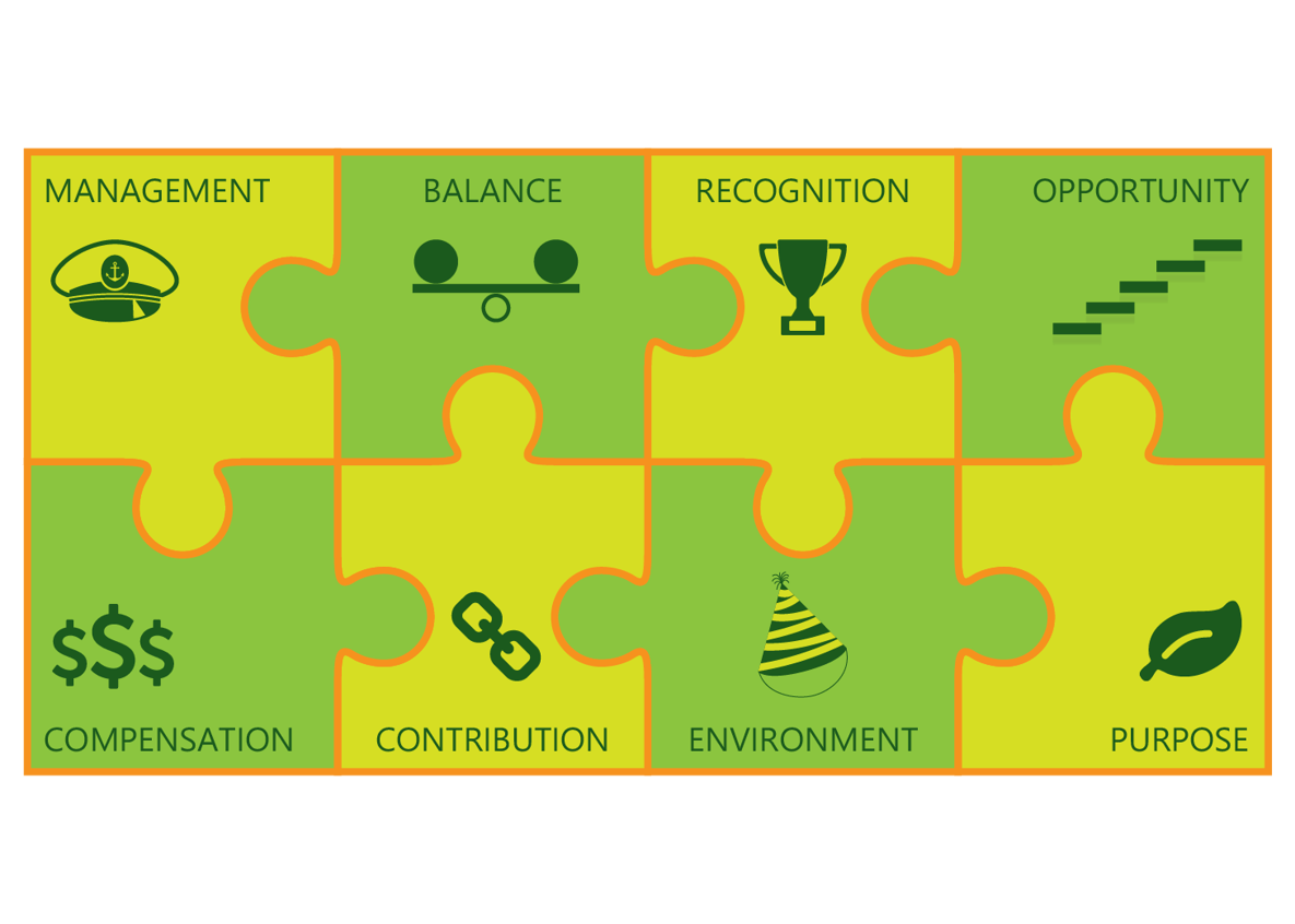 How Adding Powerful Value to Your Employees Builds Engagement and Loyalty