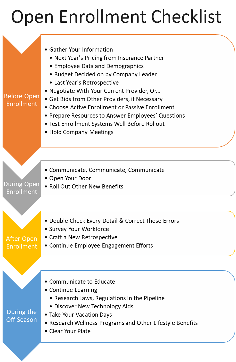 Open Enrollment Survival Guide for HR Professionals